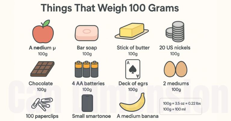 100 Grams- Things That Weigh 100g_2026